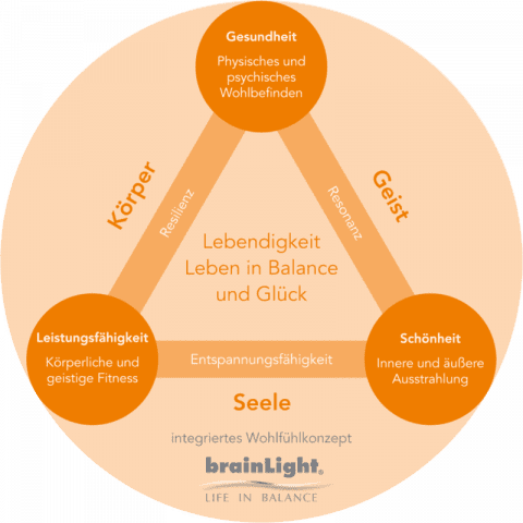 Brainlight | Mehr als nur ein Massagesessel | ES Plus